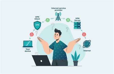 History And Evolution Of Vpn Technology Types Of Vpn