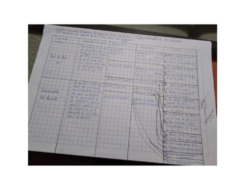 Operacionalidad De Variables Pdf