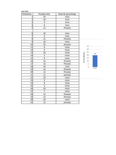 Procesamiento De Datos Reydi Pdf