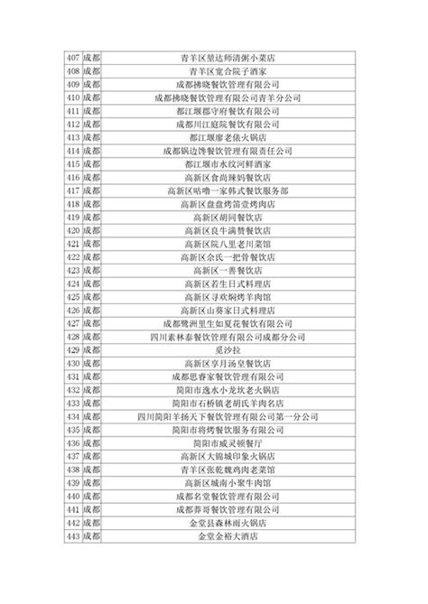 3万个名额 准备开抢！3月26日起进店消费最高减99元四川在线