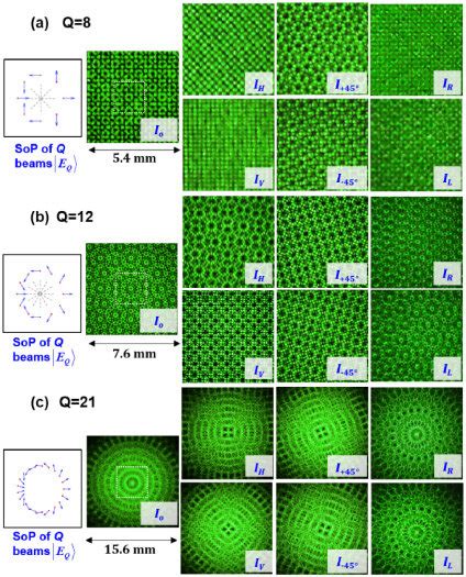 total io and polarization resolved intensity patterns of vector