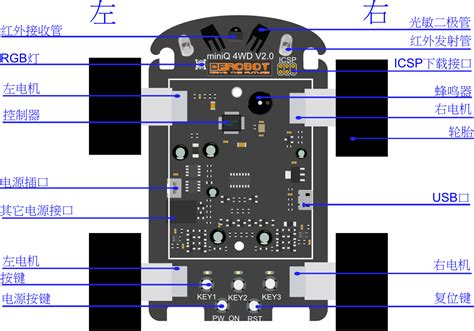Miniq、4wd教育机器人产品说明 Dfrobot