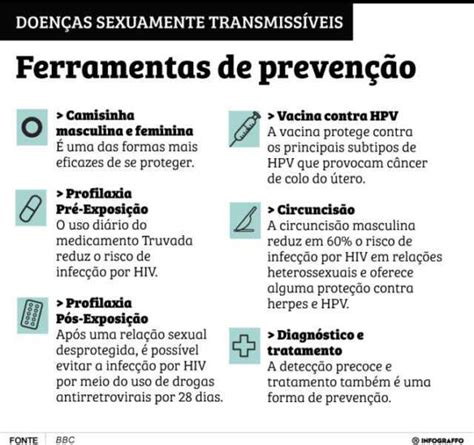 Cuidados Para Evitar As Doenças Sexualmente Transmissíveis