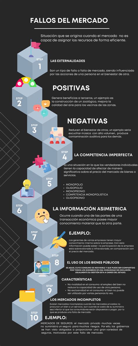 Semana 11 Tema 01 Tarea Fallos De Mercado Fallos Del Mercado