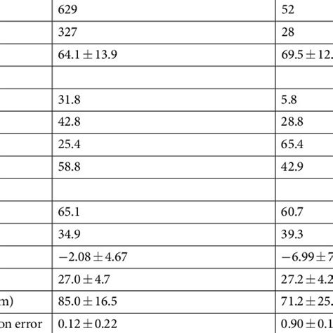 Spectral Domain Optical Coherence Tomography Sdoct B Scans With Download Scientific Diagram