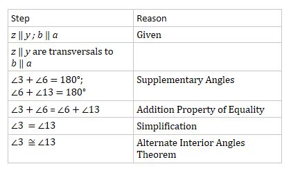 Solving Proofs Involving Parallel Lines Practice Geometry Practice Problems Study Com