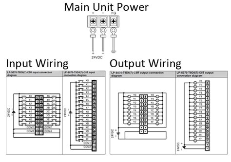Plc Wiring Diagram Guide Wiring Flow Line