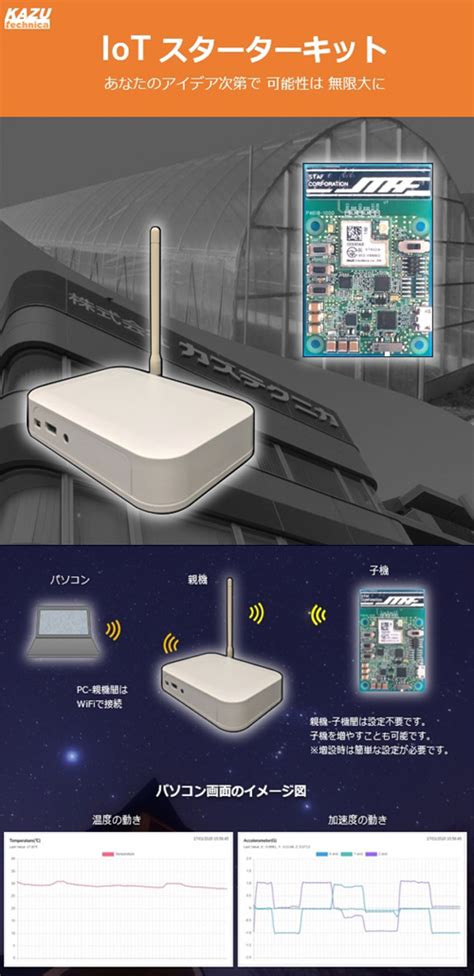 IoTスターターキット 株式会社カズテクニカ