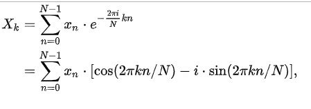 Python Discrete Fourier Transform Of A Square Wave Stack Overflow