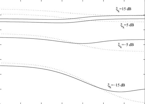 Gain Curves For The Log Spectral Amplitude Estimator G 2 Lsa