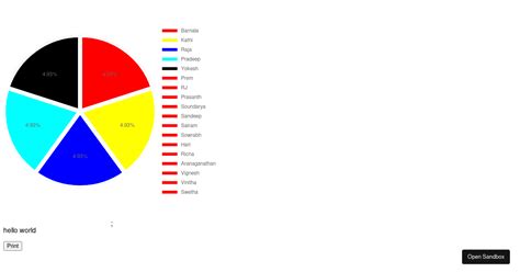 Chart Js Piechart Forked Codesandbox