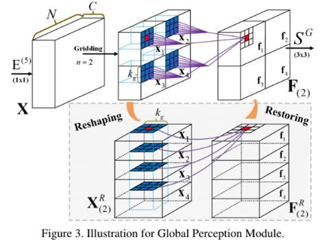 Attentive Feedback Network For Boundary Aware Salient Object Detection Issue Lartpang
