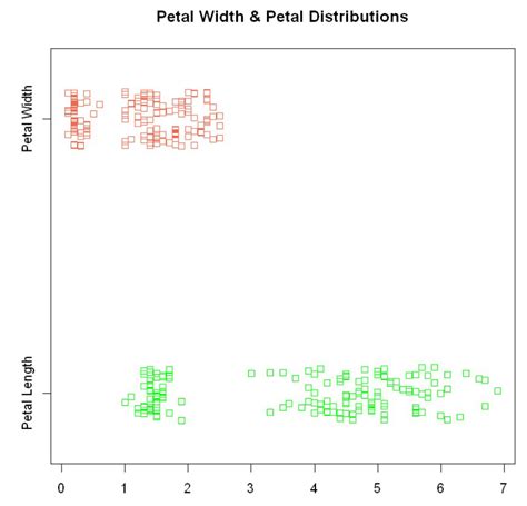 Ggplot2stripchart Easy One Dimensional Scatter Plot R Creating A