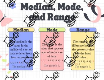 Numerical Data Anchor Charts By Lee Loves Learning TPT