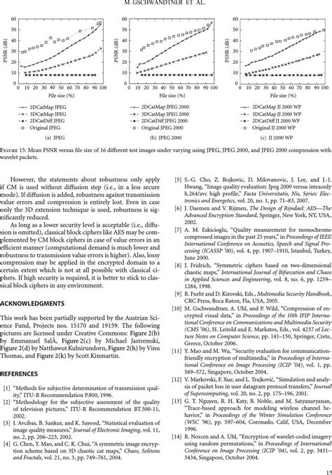 Transmission Errorand Compression Robustness Of 2d Chaotic Map Image Encryption Schemes