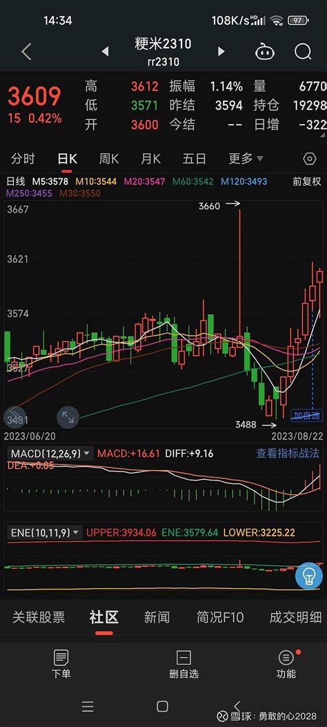 下半年的机会？？？ 金健米业sh600127 神农科技sz300189 农发种业sh600313 雪球