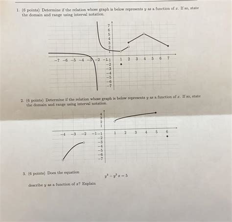 Solved Points Determine If The Relation Whose Graph Chegg