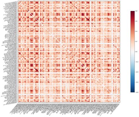 Visualization Of Functional Connectivity From Multiple Neuroimaging Modalities