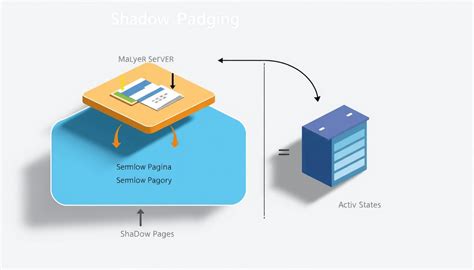 Shadow Paging In DBMS Database Recovery Explained Oracle SQL Tutorials