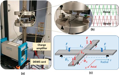 Figure From Design Rules Of Bidirectional Smart Sensor Coating For
