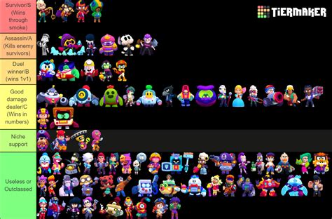 My View Of The 5v5 Knockout Meta So Far Rbrawlstars