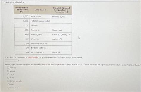 Solved Examine The Table Below If An Object Is Composed Of