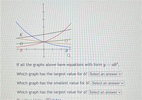 Solved If All The Graphs Above Have Equations With Form