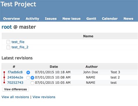 6 Biggest Problems With Using Issue Tracking Tools Shake