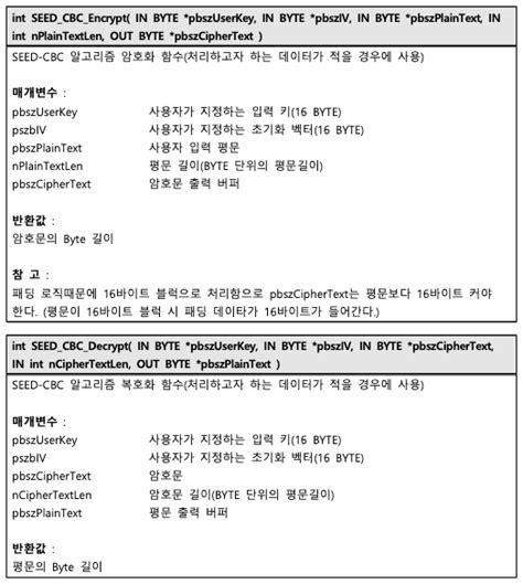 Springboot 개인정보 암호화 및 복호화 한국인터넷진흥원kisa에서 제공하는 Kisaseedcbc By