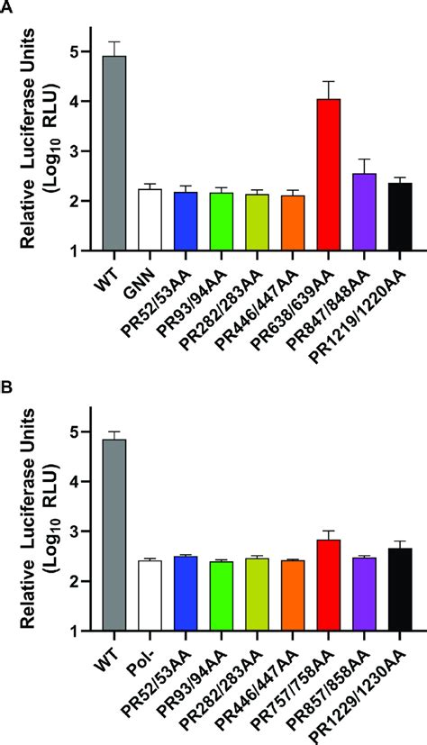 Preventing Thrombin Proteolysis Abrogates Hev Replication Huh7 Cells