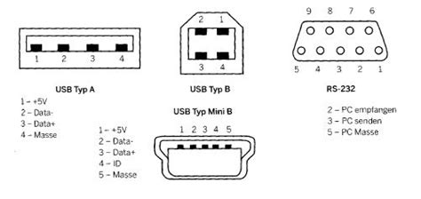 USB Zu RS232 ARDUINO UNO R4