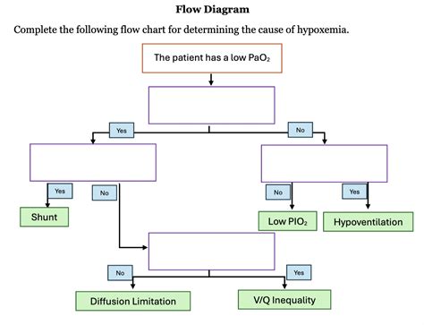 Flow Diagramcomplete The Following Flow Chart For