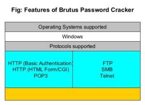 Brutus Password Cracker Complete Guide