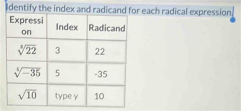 Solved Identify The Index And Reach Radical Expression Algebra