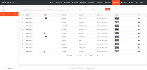 浅述视频监控平台EasyCVR监控汇聚平台可视化安全管理在生产工作中的重要性 EasyDarwin 博客园