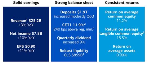 Avoid Bank Of America As Securities Losses Balloon To 131 6 Billion