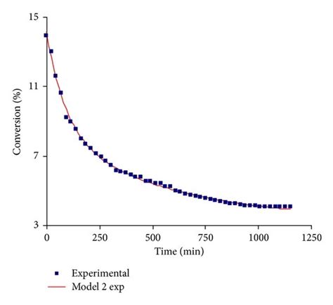 N Butane Isomerization On 375 Wt H 4 Siw 12 O 40 Sio 2 A And