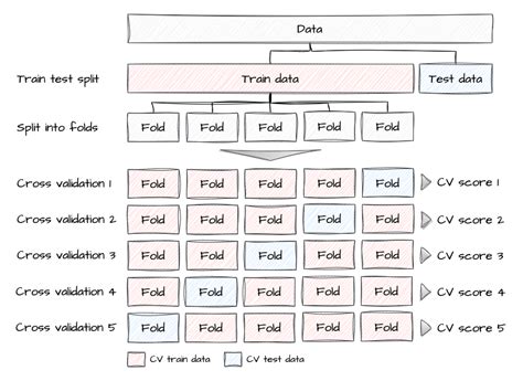 Cross Validation Monolith Support