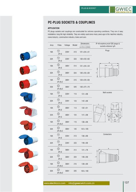 China AC DC Gwiec Male Female Industrial Plug And Socket With Low Price China Industrial