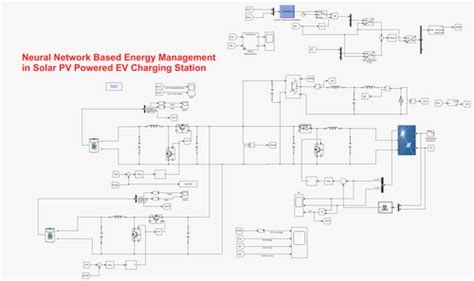 Neural Network Based Energy Management In Solar PV Powered EV Charging