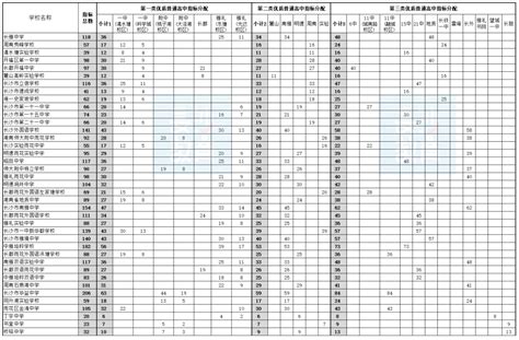 2025年长沙市城区优质普通高中指标生计划公布！（附解读） 湖南教育电视台