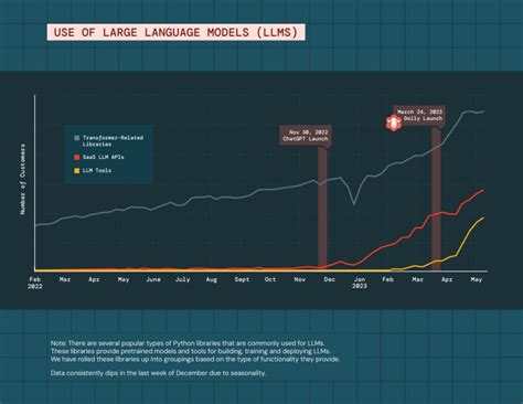 Insights From The State Of Data AI Databricks Report Tecknoworks