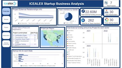 Asmaa Zayed On Linkedin Dataanalysis Sql Python Excel Pivotables Powerbi 17 Comments