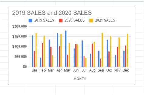 How To Add Series In Google Sheets In Examples