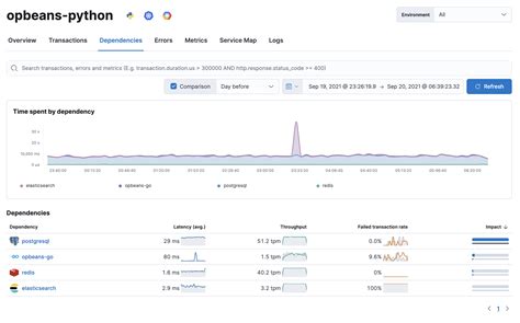 Dependencies Kibana Guide 717 Elastic