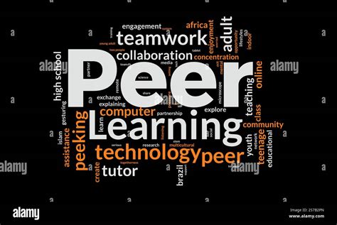 Peer Learning Word Cloud Template Peer Learning Concept Vector