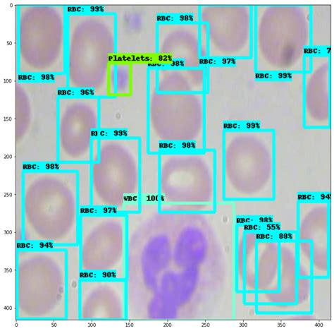 Google Dev Library What Will You Build