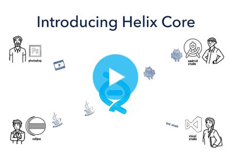 Introducing Helix Core Perforce Software
