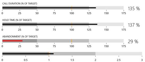 New Charts Gauges And Bulletgraph In Telerik Ui For Winui
