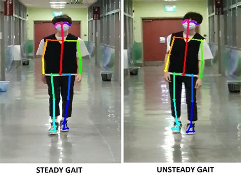 Ai Gaits Analysis